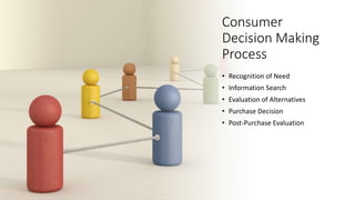 Consumer Behavior: Point Of View | PPT