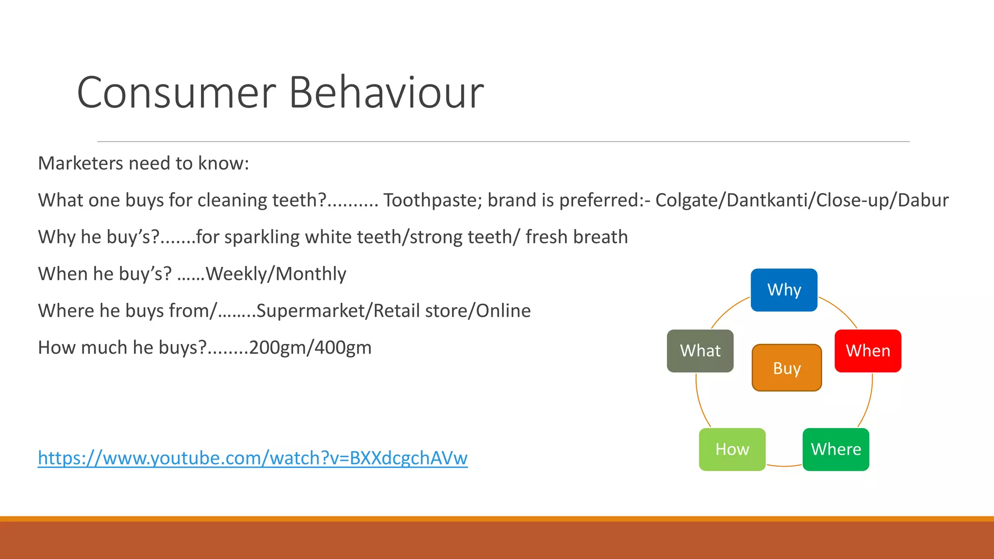 CONSUMER BEHAVIOR.pdf