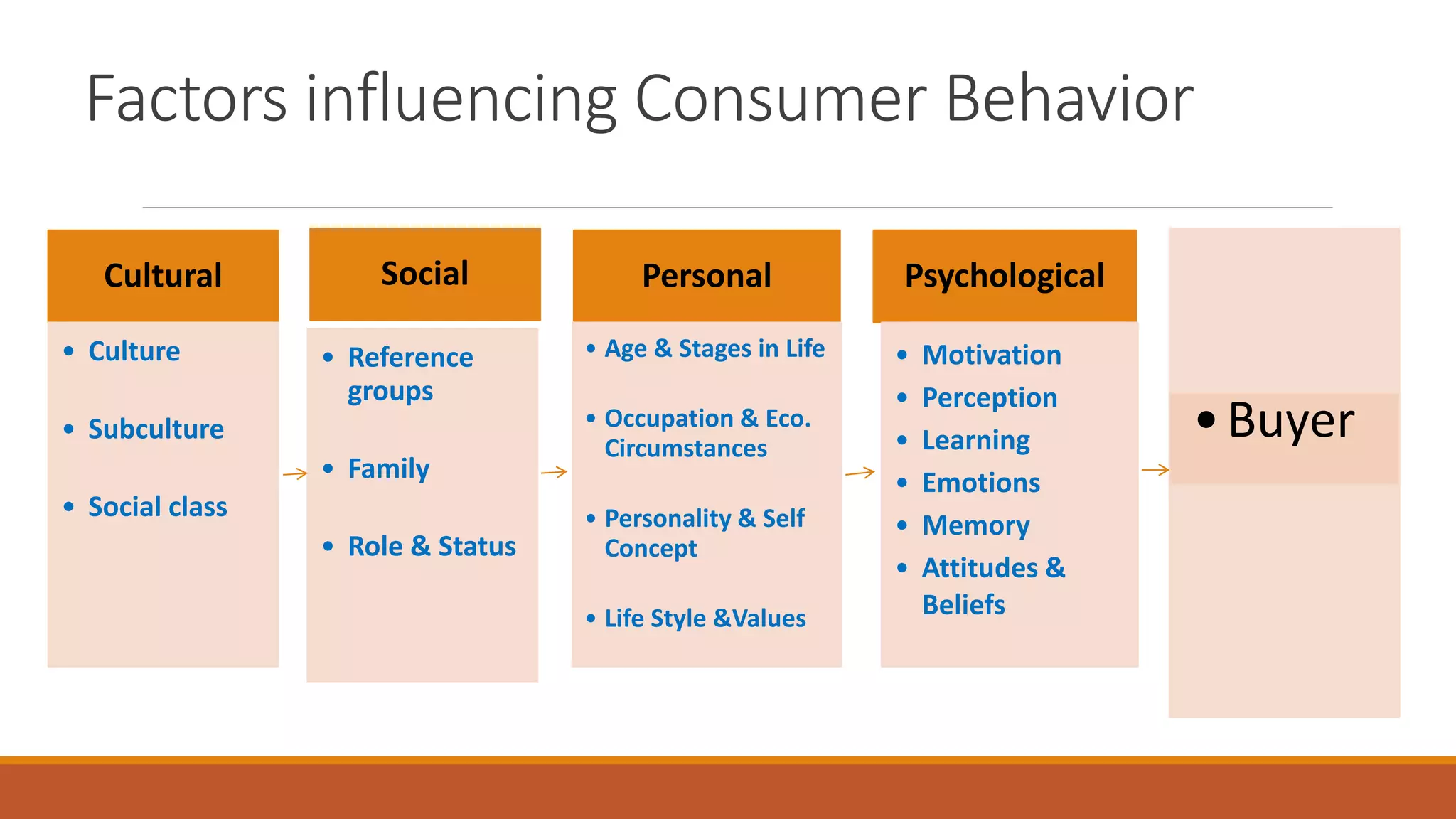 CONSUMER BEHAVIOR.pdf