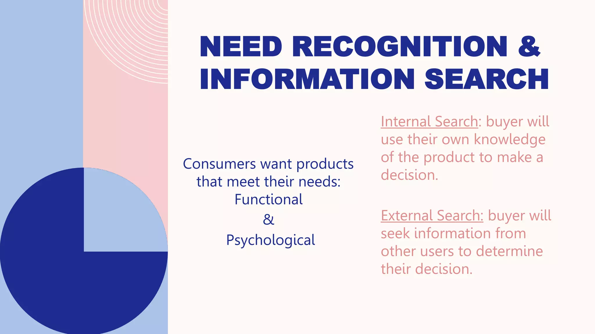 Consumer Behavior Pptx