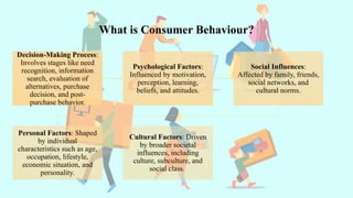 Consumer Behavior. And managementBasics.pptx