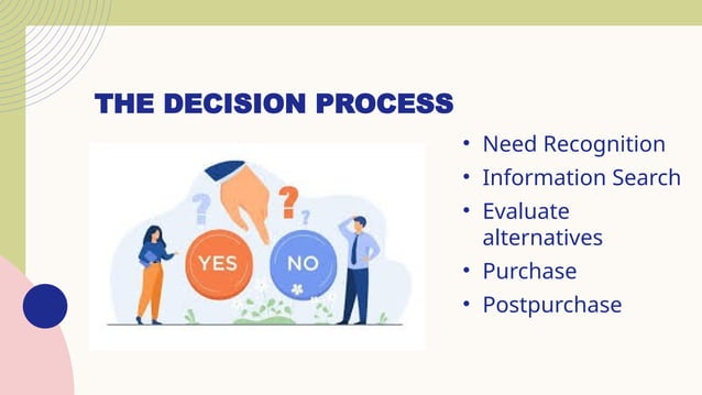 Chapter 6- MRK 2100 Consumer Behavior Power point | PPT