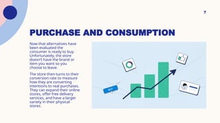 Chapter 6- MRK 2100 Consumer Behavior Power point | PPT