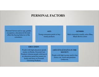 CONSUMER BEHAVIOR - a brief overview and concepts | PDF