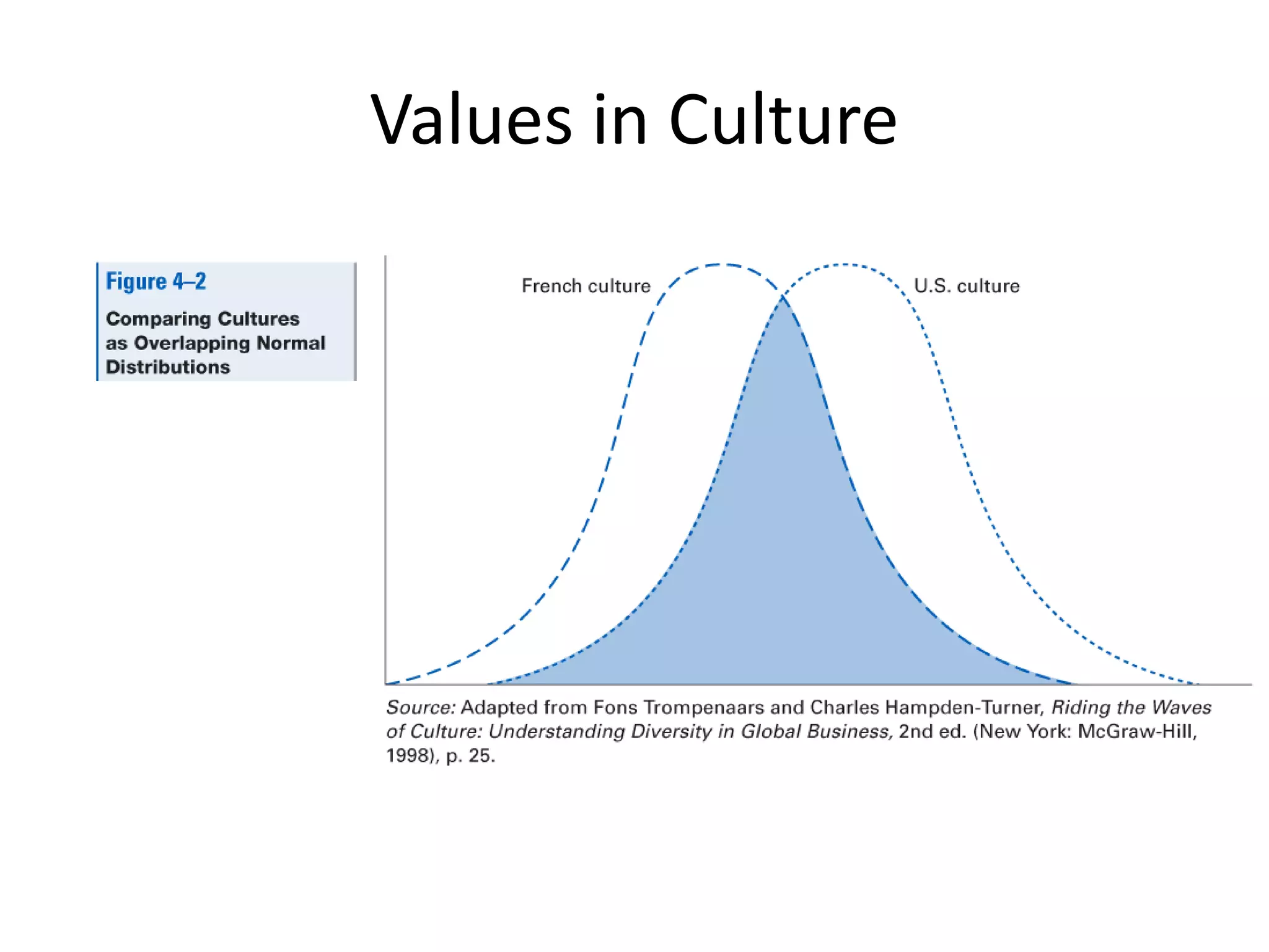 Consumer behavior culture | PPTX