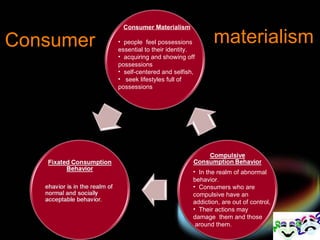 Consumer Behavior...Project 97 2003 | PPT