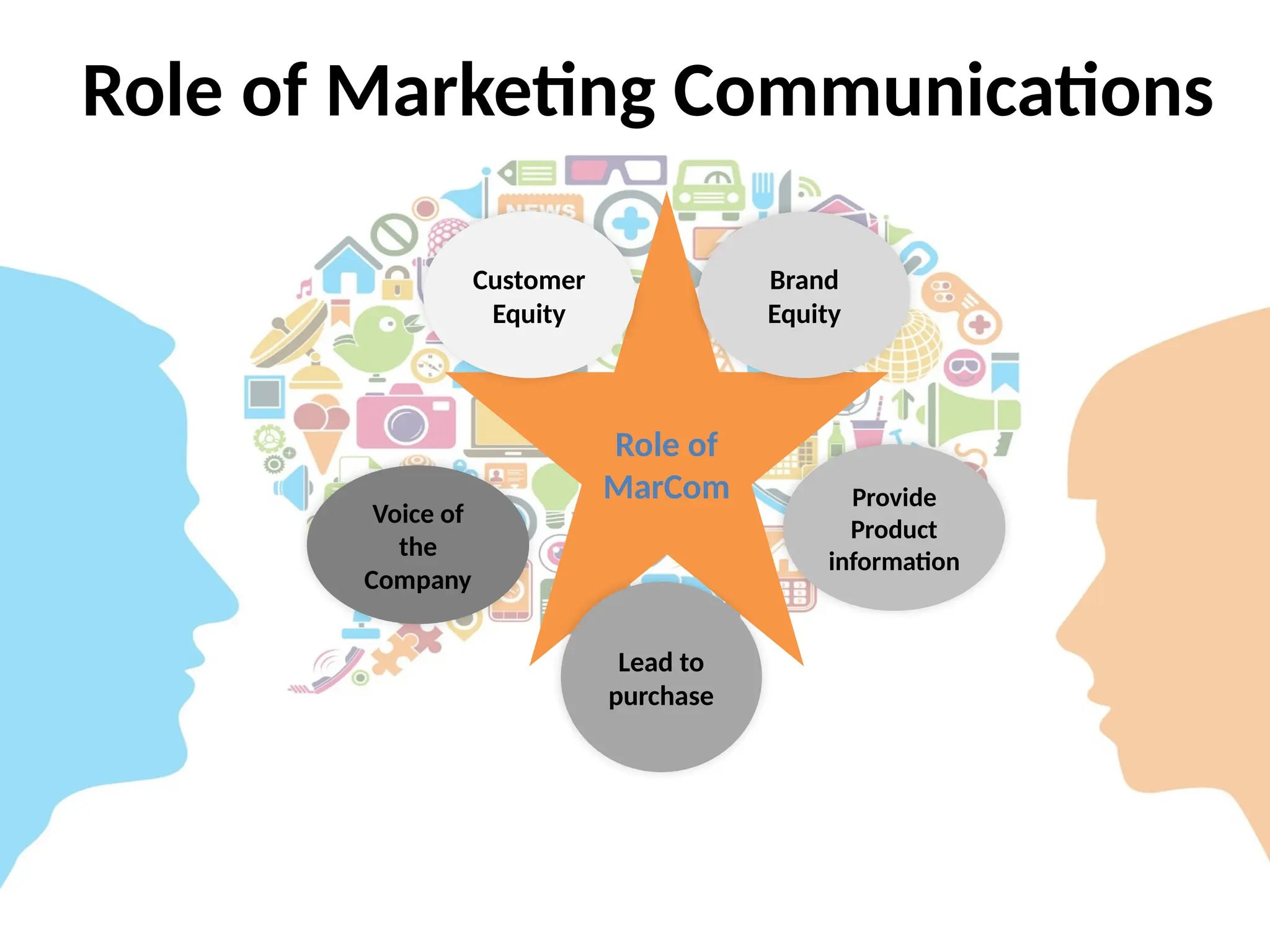 Role of marketing Communication in consumer behavior | PPTX
