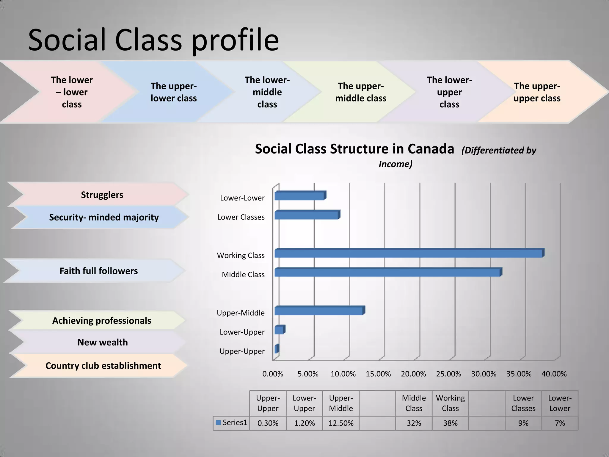 Consumer Behavior - Social Class | PPTX