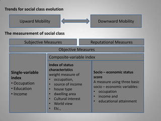 Consumer Behavior - Social Class | PPTX