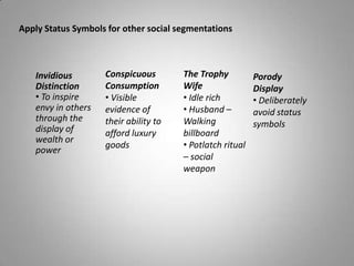 Consumer Behavior - Social Class | PPTX
