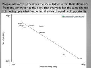 Consumer Behavior - Social Class | PPTX