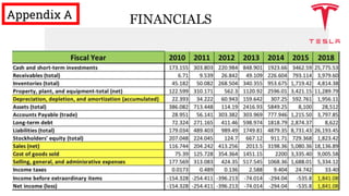 Consumer behavior tesla presentation | PPTX