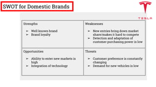 Consumer behavior tesla presentation | PPTX