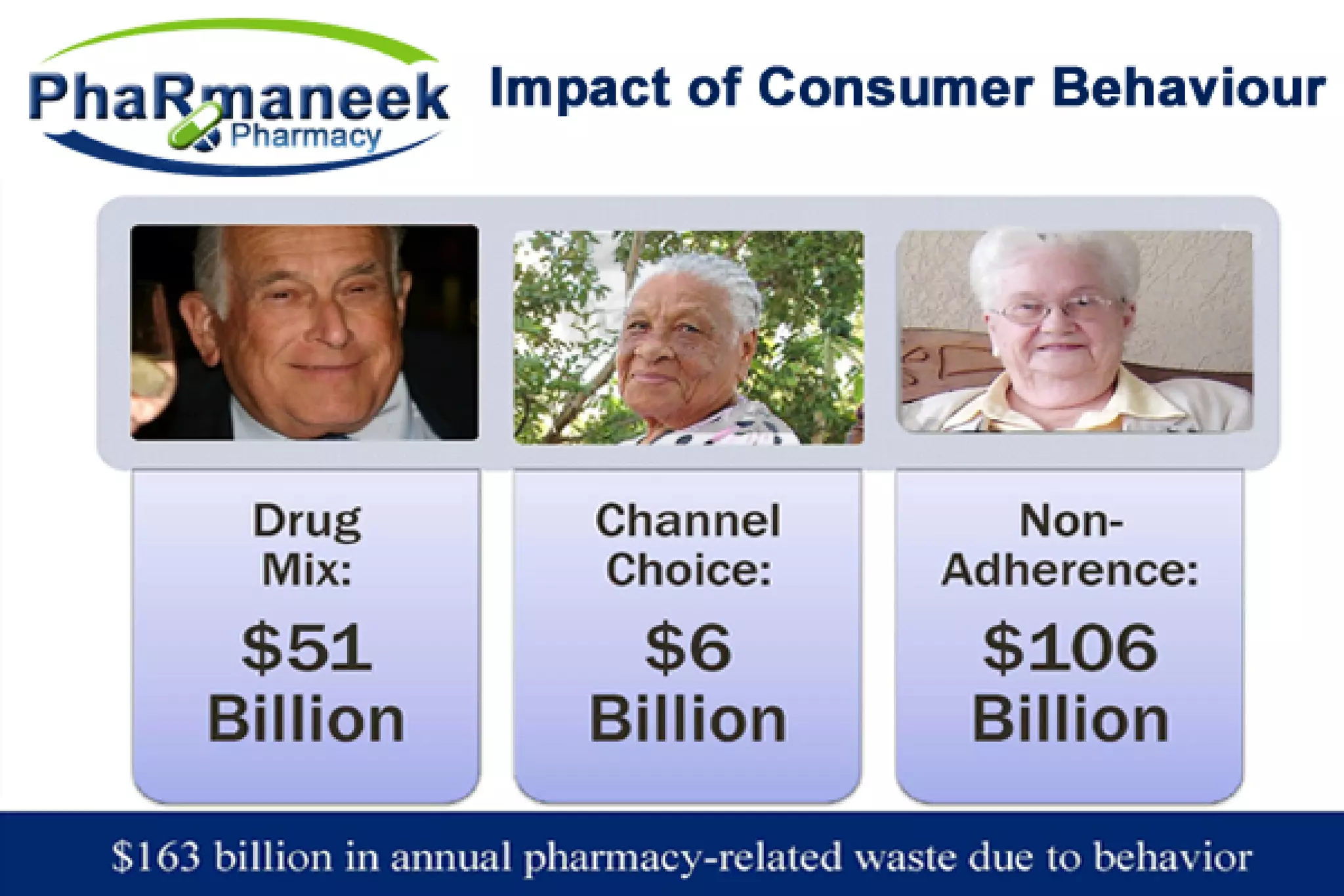 Impact of Consumer Behavior | PDF