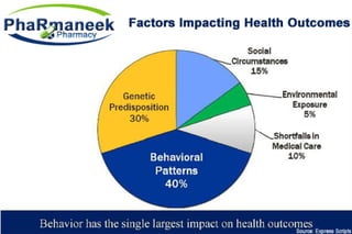 Impact of Consumer Behavior | PDF