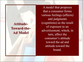 Consumer behavior and attitude | PPTX | Advertising Industry | Industries
