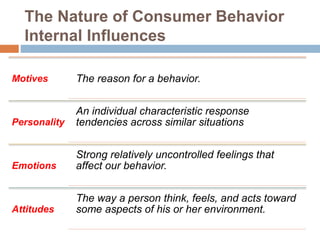 Consumer Behavior and Marketing Strategies Based on Information Search ...