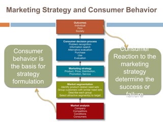 Consumer Behavior and Marketing Strategies Based on Information Search ...