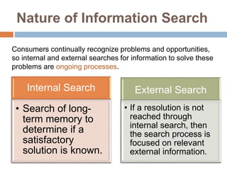 Consumer Behavior and Marketing Strategies Based on Information Search ...
