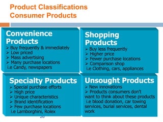 Consumer Behavior and Marketing Strategies Based on Information Search ...