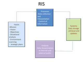 Consumer behavior and retail research | PPT