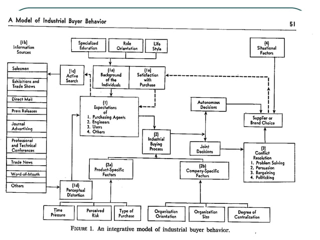 Consumer behavior audit | PPT