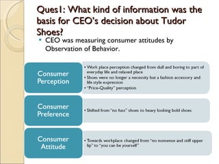 Consumer behavior case study : Tudor Fashion | PPT