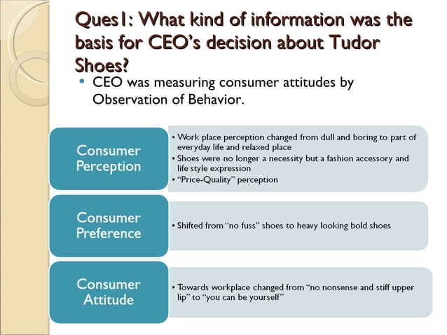 Consumer behavior case study : Tudor Fashion | PPT