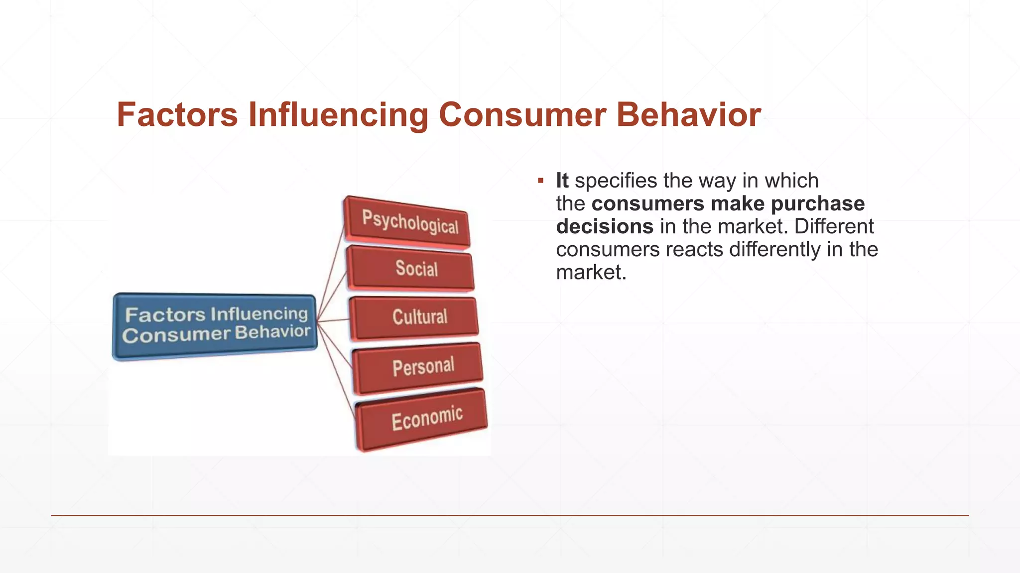 Consumer Behavior & Changes by Shakir Ali www.digitoze.com