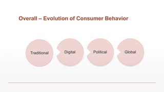 Consumer Behavior & Changes by Shakir Ali www.digitoze.com | Free Download