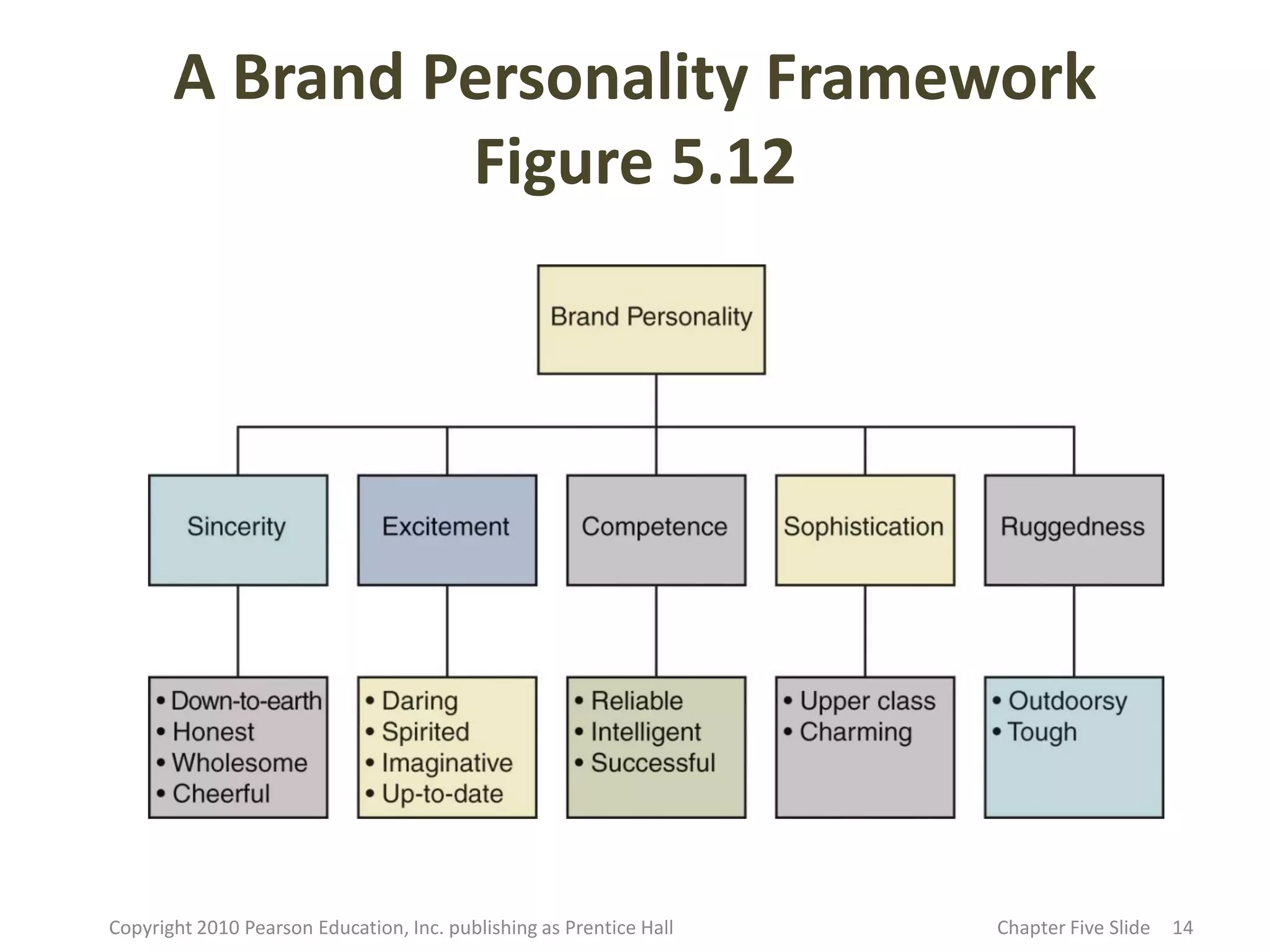 Consumer Behavior Chapter 4 PPT.pdf