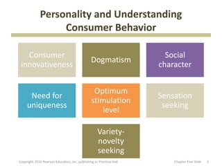 Consumer Behavior Chapter 4 PPT.pdf