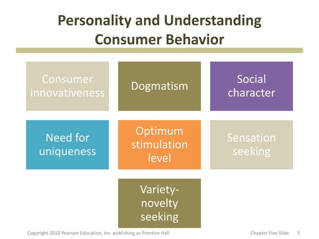 Consumer Behavior Chapter 4 PPT.pdf | Free Download