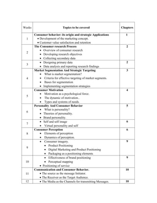 Consumer behavior course outline | DOC | Educational Assessment | Education