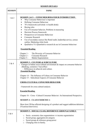 Consumer behavior course outline 2012 2013 final copy | PDF