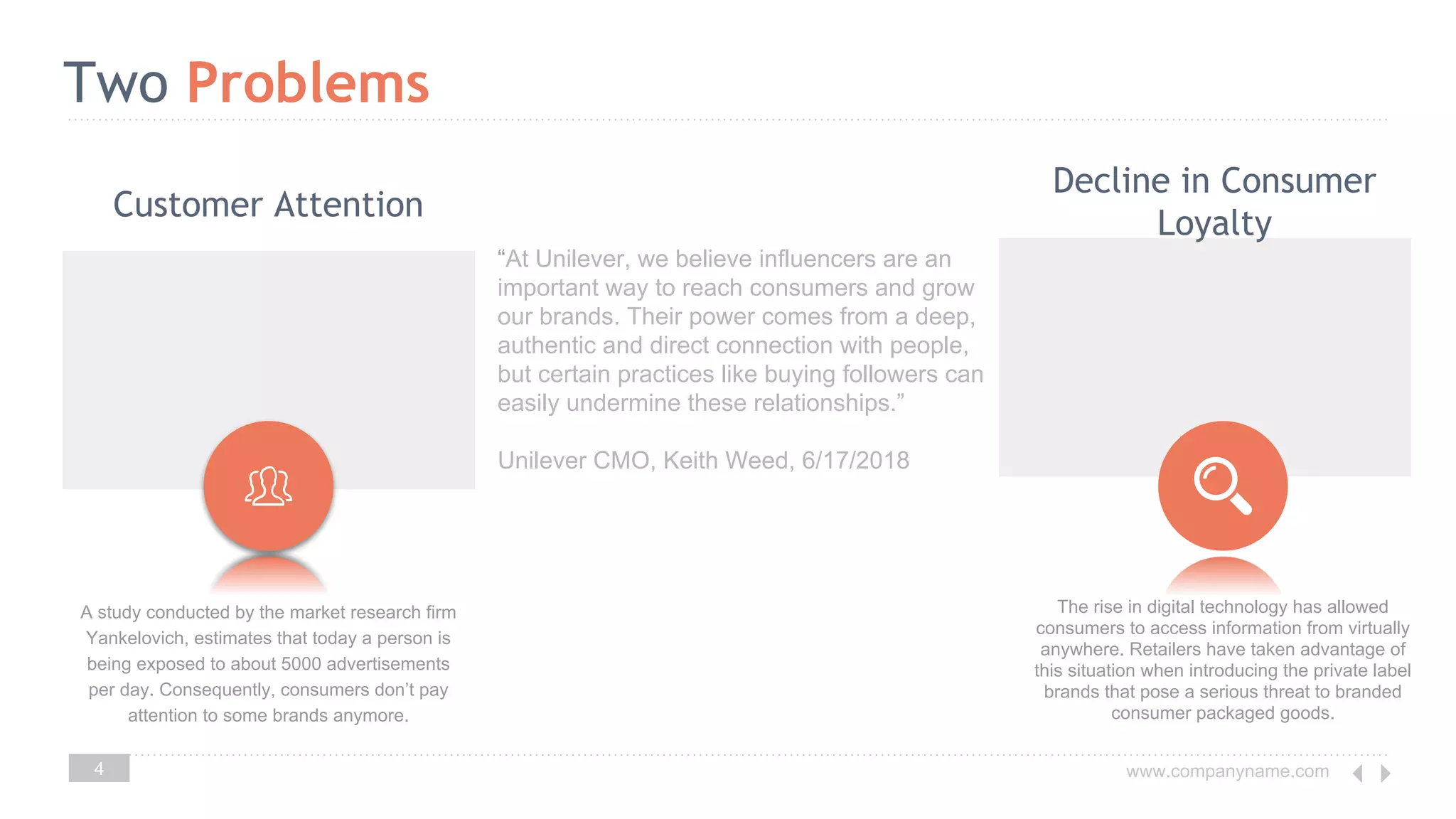 Unilever Consumer Behavior | PDF