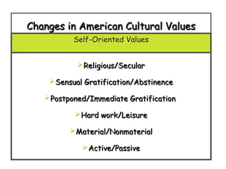 Consumer behavior Values | PPT