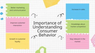 Consumer Behavior Introduction part 1 .pptx