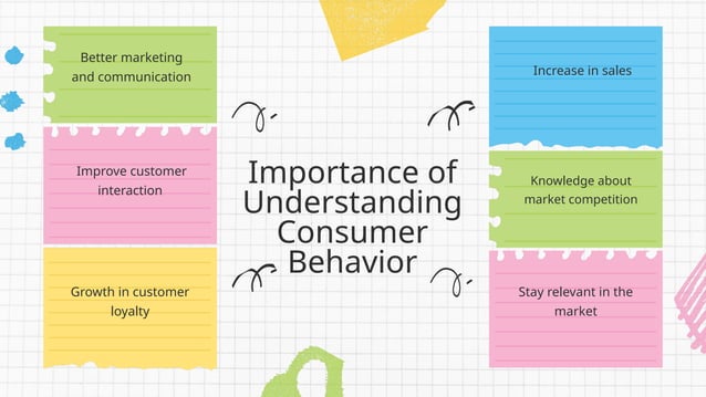 Consumer Behavior Introduction part 1 .pptx