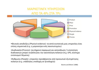 Consumer behavior | PDF