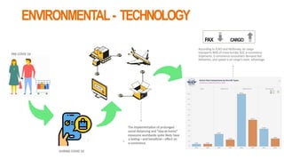 Consumer Behavior in Airline Industry During Covid 19.pptx