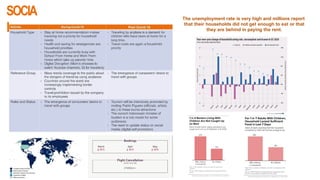 Consumer Behavior in Airline Industry During Covid 19.pptx