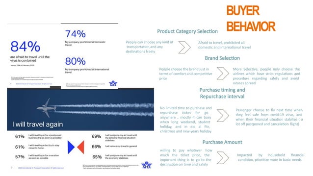 Consumer Behavior in Airline Industry During Covid 19.pptx