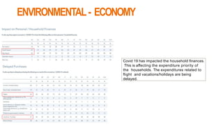 Consumer Behavior in Airline Industry During Covid 19.pptx