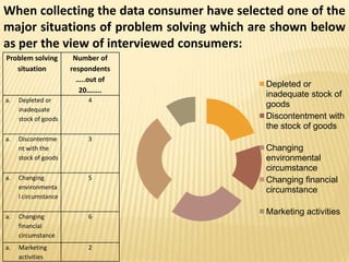 Consumer behavior in buying process | PPTX