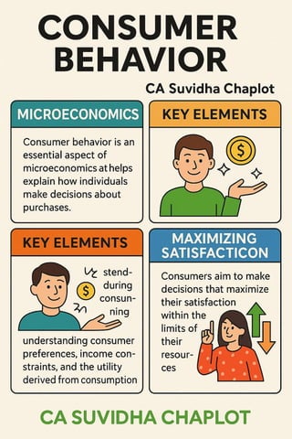 Consumer Behavior Infographics.pdf BY CA SUVIDHA CHAPLOT | PDF