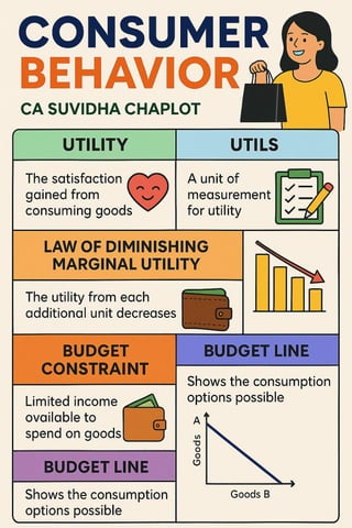 Consumer Behavior Infographics.pdf BY CA SUVIDHA CHAPLOT | PDF