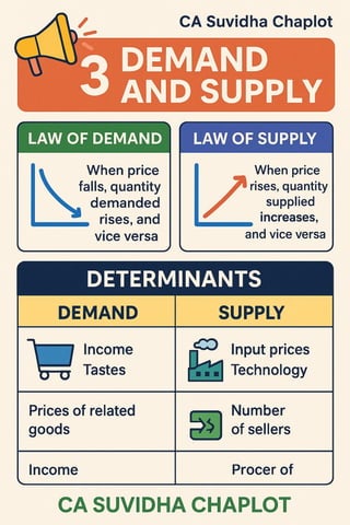 Consumer Behavior Infographics.pdf BY CA SUVIDHA CHAPLOT | PDF