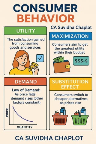 Consumer Behavior Infographics.pdf BY CA SUVIDHA CHAPLOT | PDF