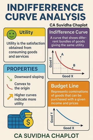 Consumer Behavior Infographics.pdf BY CA SUVIDHA CHAPLOT | PDF